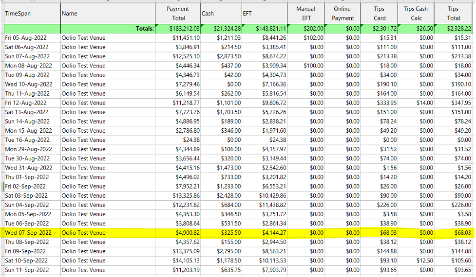 Reconciling bepoz Report with Oolio Pay Dashboard
